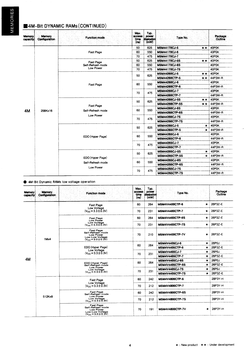 M5M4V4800CTP-7S,M5M4V4800CTP-7S pdf中文资料,M5M4V4800CTP-7S引脚图,M5M4V4800CTP-7S电路-Datasheet-电子工程世界