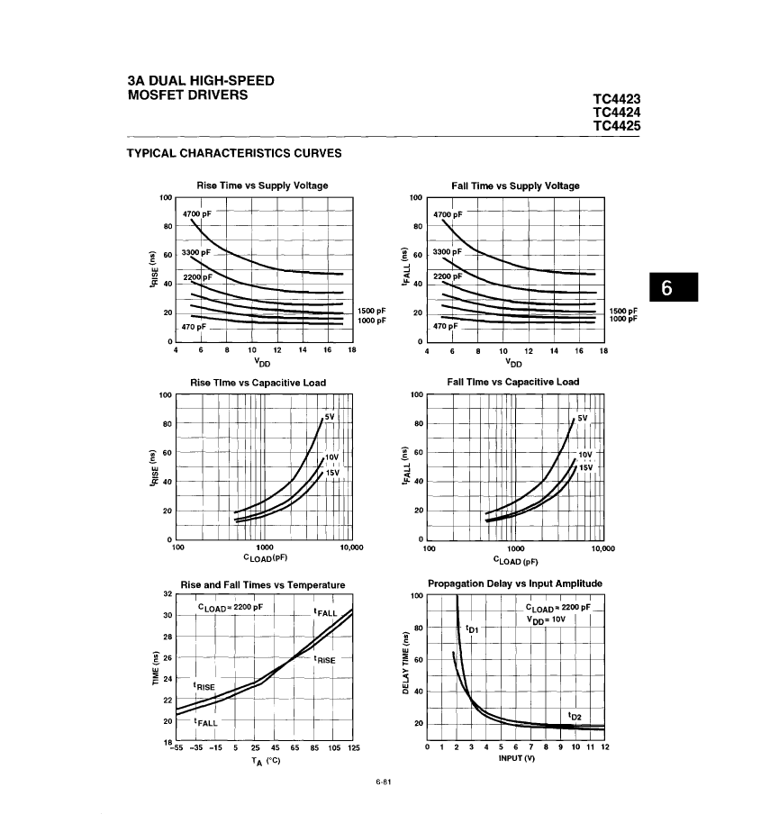 TC4424CPA,TC4424CPA pdf中文资料,TC4424CPA引脚图,TC4424CPA电路-Datasheet-电子工程世界