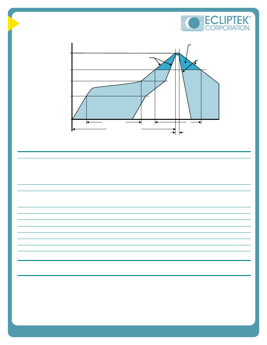 EH2600TTS-155.520M TR,EH2600TTS-155.520M TR pdf中文资料,EH2600TTS-155.520M ...