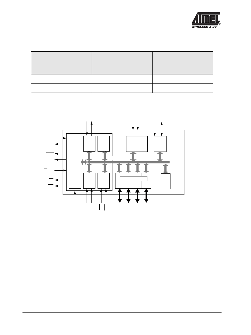 TS80C54X2YYY-MCED,TS80C54X2YYY-MCED pdf中文资料,TS80C54X2YYY-MCED引脚图,TS80C54X2YYY-MCED电路-Datasheet ...