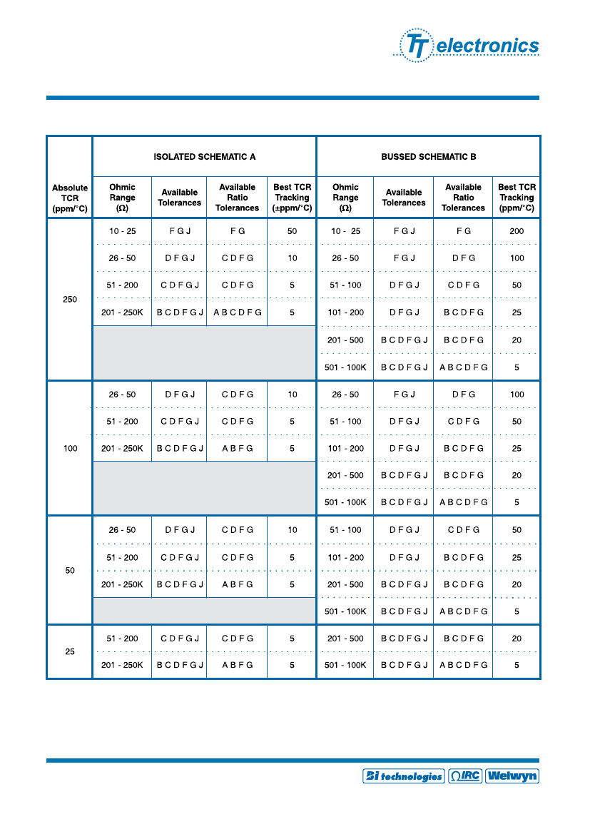 SL0A-00-569R-CDPB,SL0A-00-569R-CDPB pdf中文资料,SL0A-00-569R-CDPB引脚图,SL0A ...