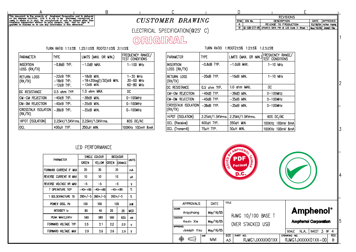 RJMG1J3228401DA datasheet, PDF - EEWORLD Datasheet