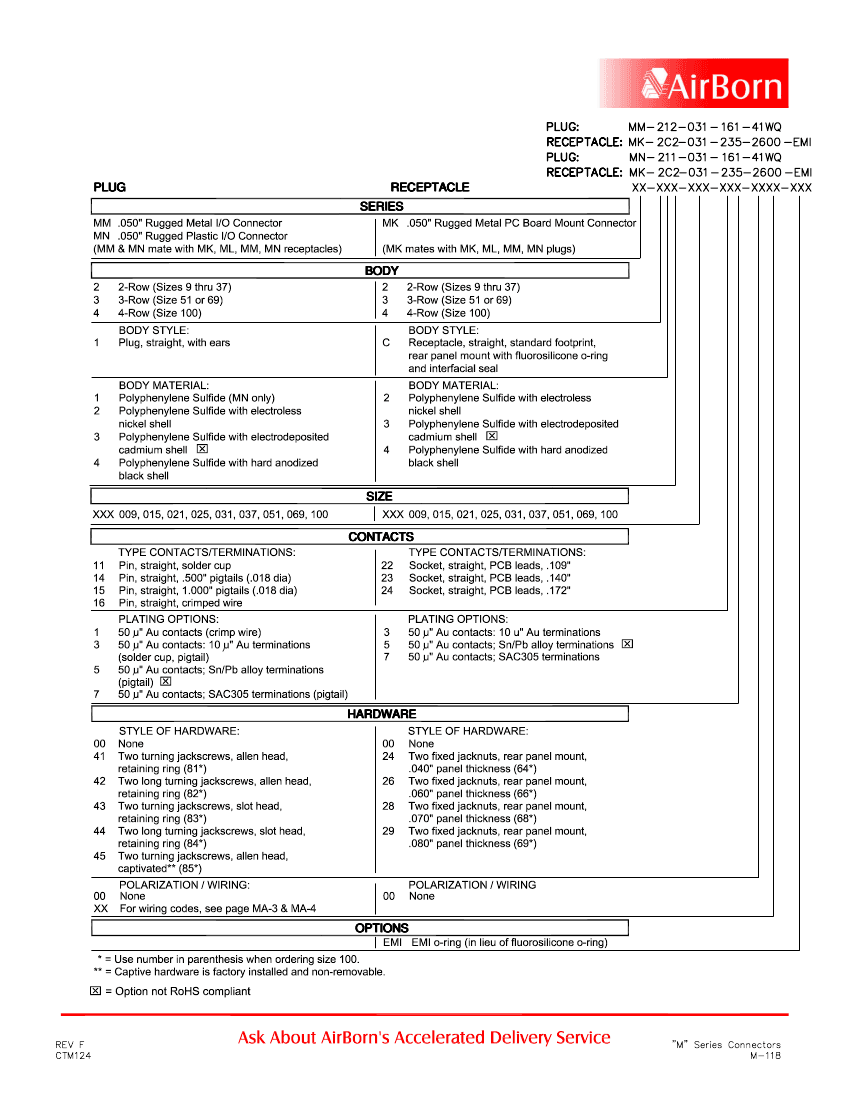 MK-3C3-051-223-0000-EMI,MK-3C3-051-223-0000-EMI pdf中文资料,MK-3C3-051-223-0000-EMI引脚图,MK-3C3-051 ...