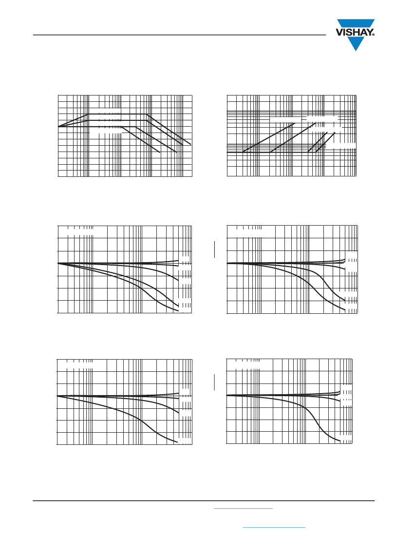 TNPW0805120RFHEC datasheet, PDF - EEWORLD Datasheet