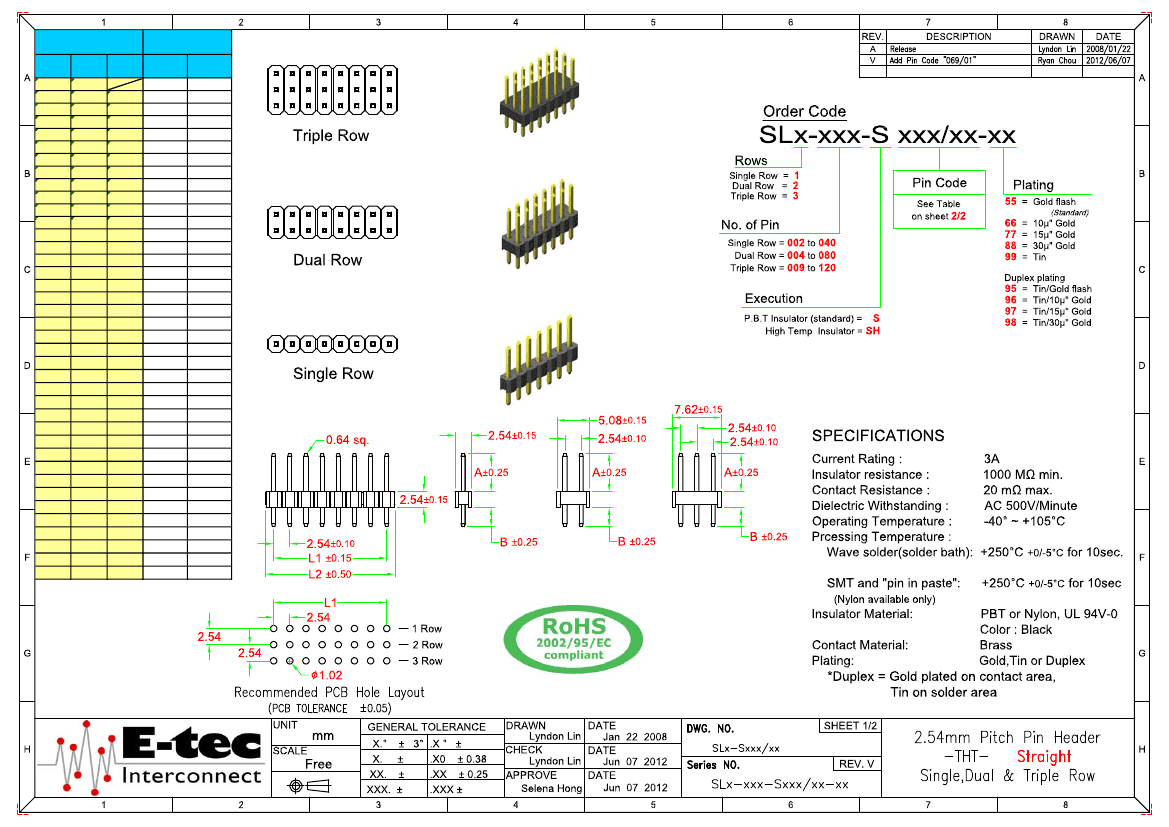 SL3-102-SH163/02-95 datasheet, PDF - EEWORLD Datasheet