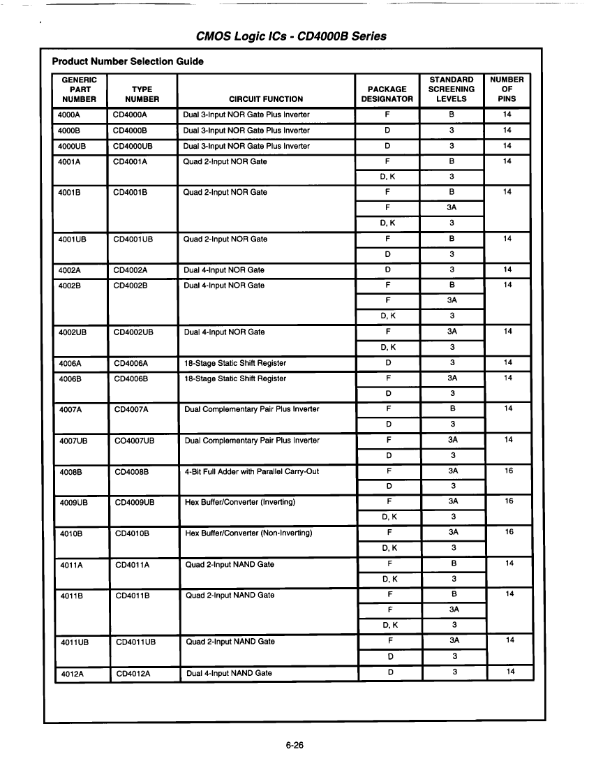 CD4098BE,CD4098BE pdf中文资料,CD4098BE引脚图,CD4098BE电路-Datasheet-电子工程世界