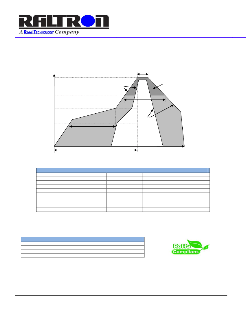 AS-4.9152-S-2020-EXT-SMD-H25-TR,AS-4.9152-S-2020-EXT-SMD-H25-TR pdf中文资料 ...