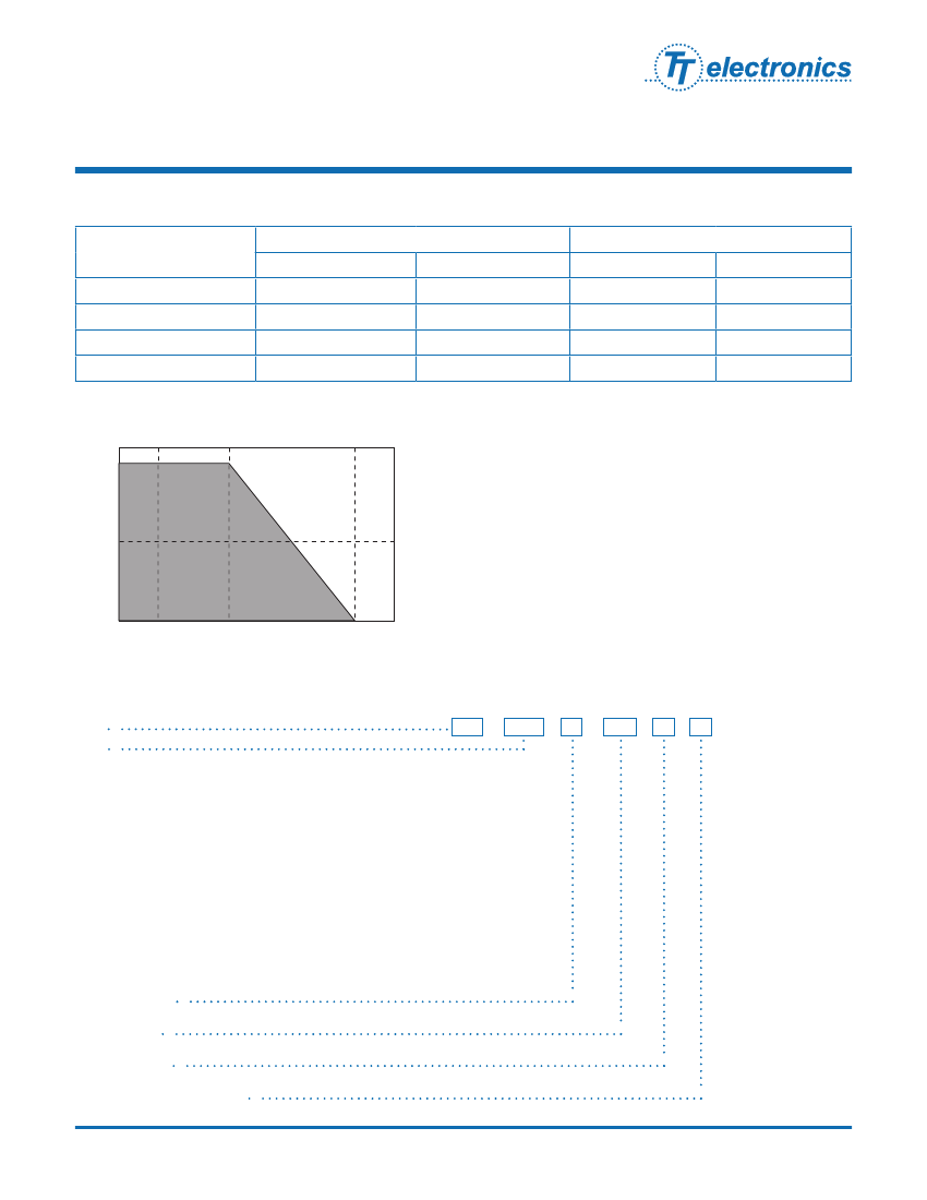 GUB-GM7BLF-02-1261-D-F,GUB-GM7BLF-02-1261-D-F pdf中文资料,GUB-GM7BLF-02-1261-D-F引脚图,GUB-GM7BLF-02 ...