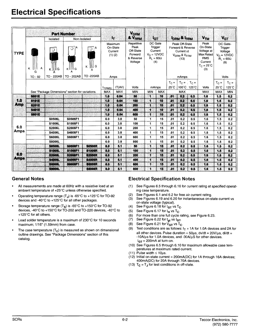 S8055R53,S8055R53 pdf中文资料,S8055R53引脚图,S8055R53电路-Datasheet-电子工程世界