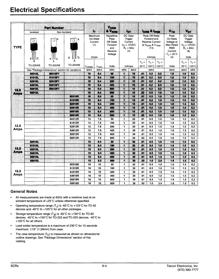 S8055R53,S8055R53 pdf中文资料,S8055R53引脚图,S8055R53电路-Datasheet-电子工程世界