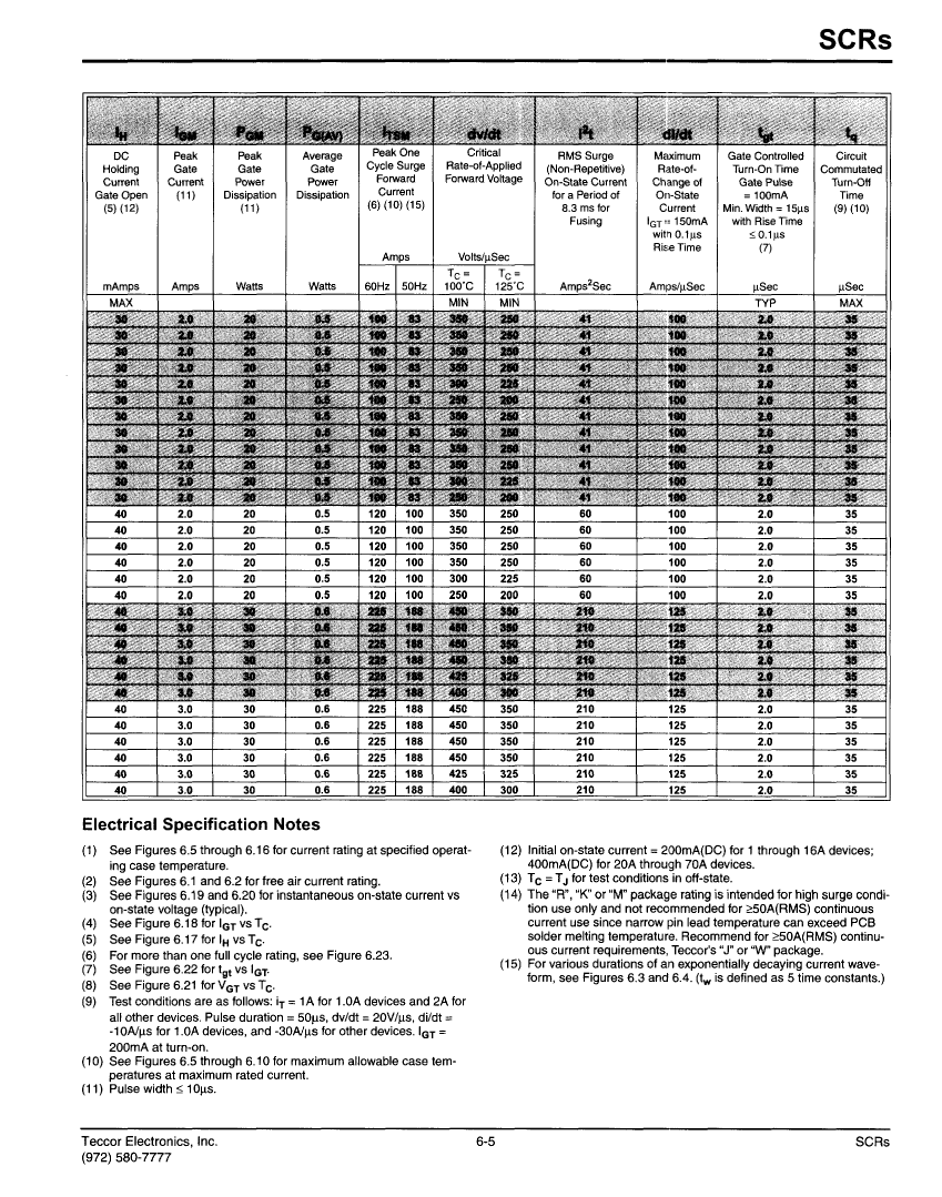 S8055R53,S8055R53 pdf中文资料,S8055R53引脚图,S8055R53电路-Datasheet-电子工程世界