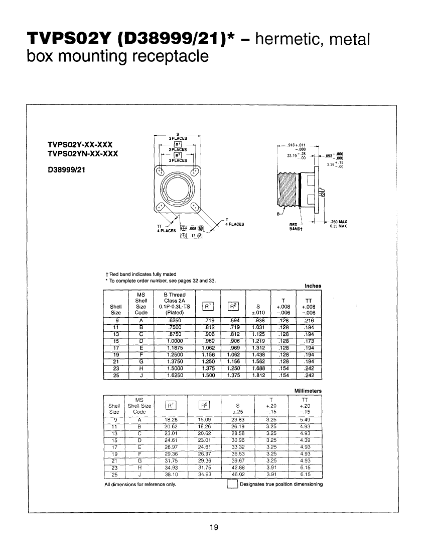 D38999/21NH54SD,D38999/21NH54SD pdf中文资料,D38999/21NH54SD引脚图,D38999 ...