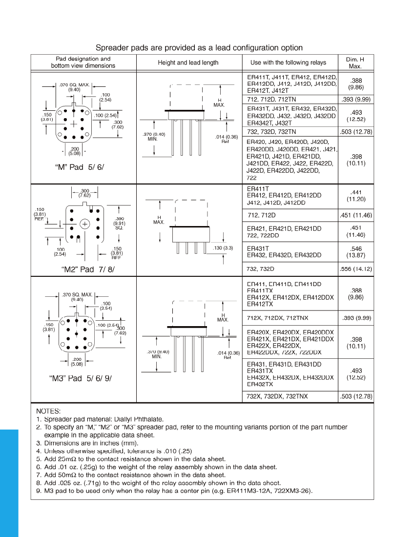 J420DM4-18WM,J420DM4-18WM pdf中文资料,J420DM4-18WM引脚图,J420DM4-18WM电路 ...