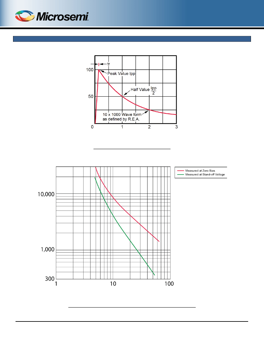 MVMPT-12E3,MVMPT-12E3 pdf中文资料,MVMPT-12E3引脚图,MVMPT-12E3电路-Datasheet-电子工程世界