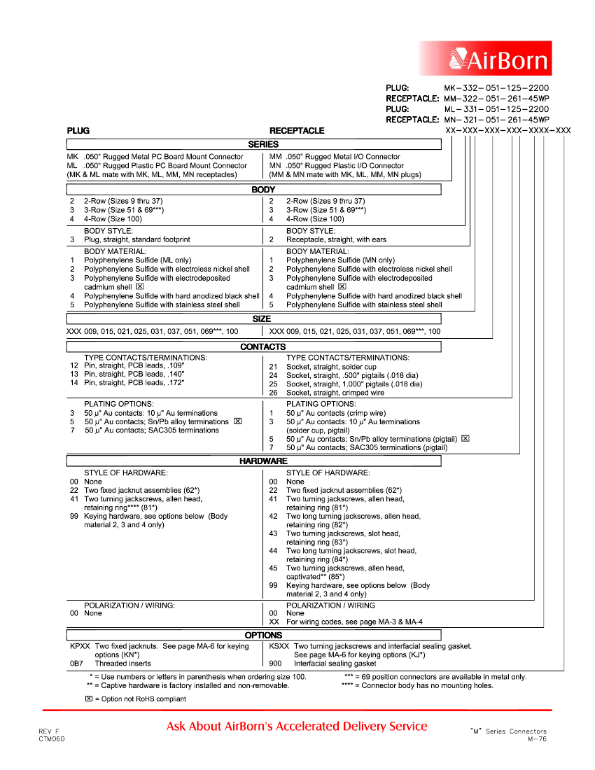 MK-232-051-145-4100,MK-232-051-145-4100 pdf中文资料,MK-232-051-145-4100引脚图,MK-232-051-145-4100电路 ...