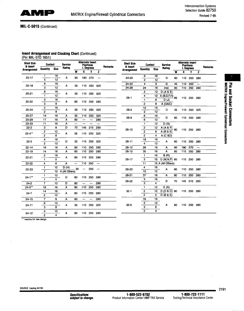 MS3459LS18-9SW,MS3459LS18-9SW pdf中文资料,MS3459LS18-9SW引脚图,MS3459LS18-9SW ...