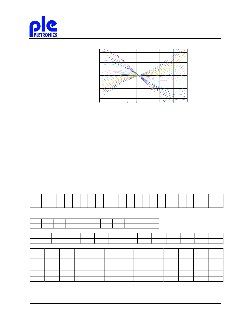 SM42-SR-FREQ8-20F1KJ,SM42-SR-FREQ8-20F1KJ pdf中文资料,SM42-SR-FREQ8-20F1KJ引脚图,SM42-SR-FREQ8-20F1KJ电路 ...