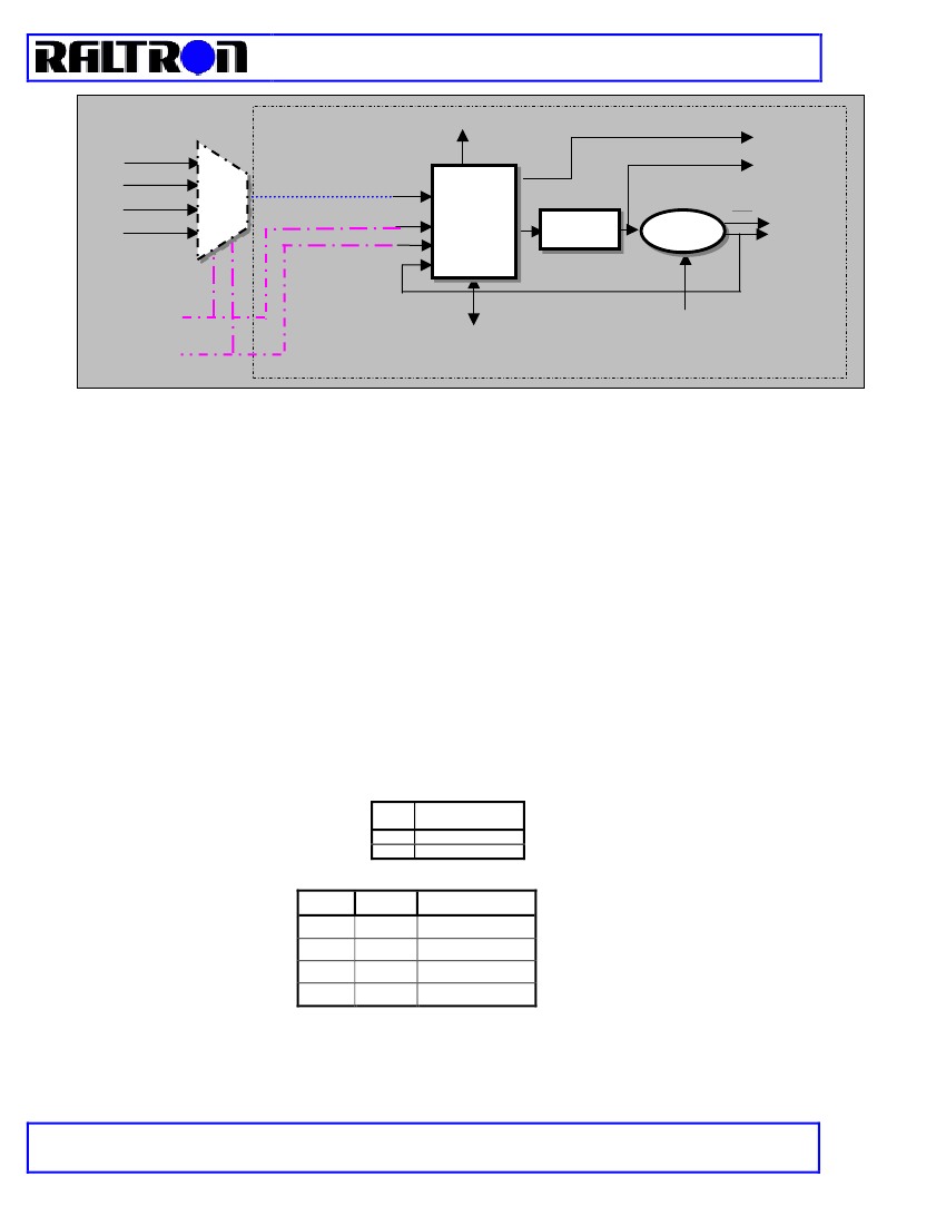 SY02-MFTP-O1-A7-4-C,SY02-MFTP-O1-A7-4-C pdf中文资料,SY02-MFTP-O1-A7-4-C引脚图 ...