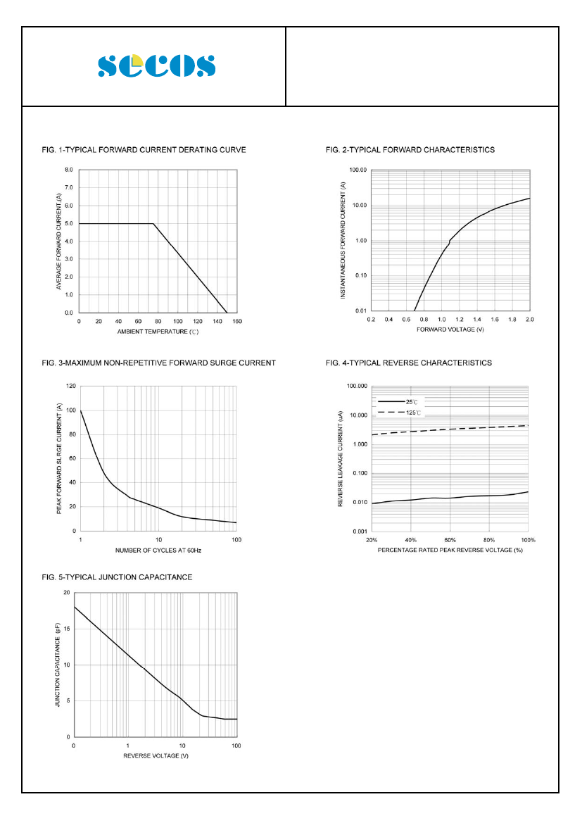 SMF506C-C datasheet, PDF - EEWORLD Datasheet