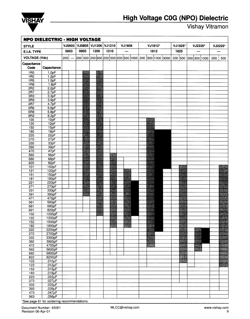 VJ1825A151JXEAB datasheet, PDF - EEWORLD Datasheet