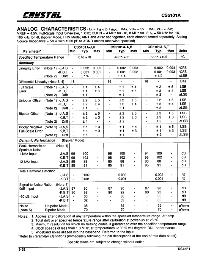 CS5101-JL8,CS5101-JL8 pdf中文资料,CS5101-JL8引脚图,CS5101-JL8电路-Datasheet-电子工程世界