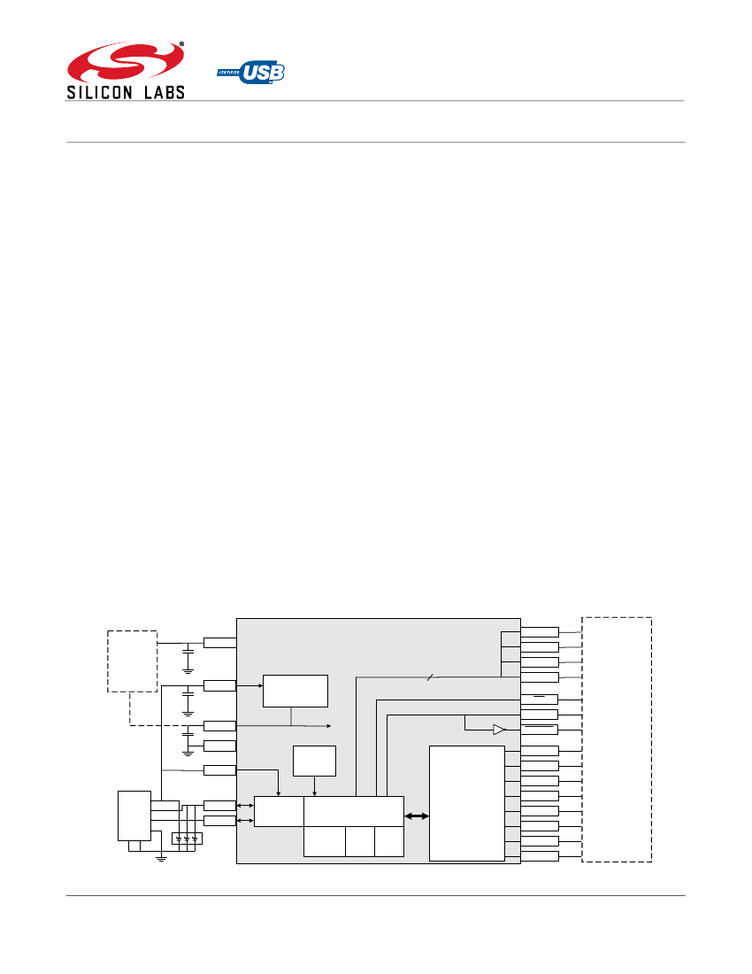 CP2103-GM,CP2103-GM pdf中文资料,CP2103-GM引脚图,CP2103-GM电路-Datasheet-电子工程世界