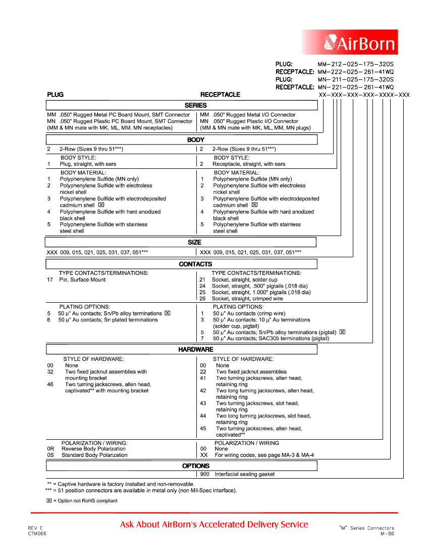 MN-222-025-245-4200,MN-222-025-245-4200 pdf中文资料,MN-222-025-245-4200引脚图 ...