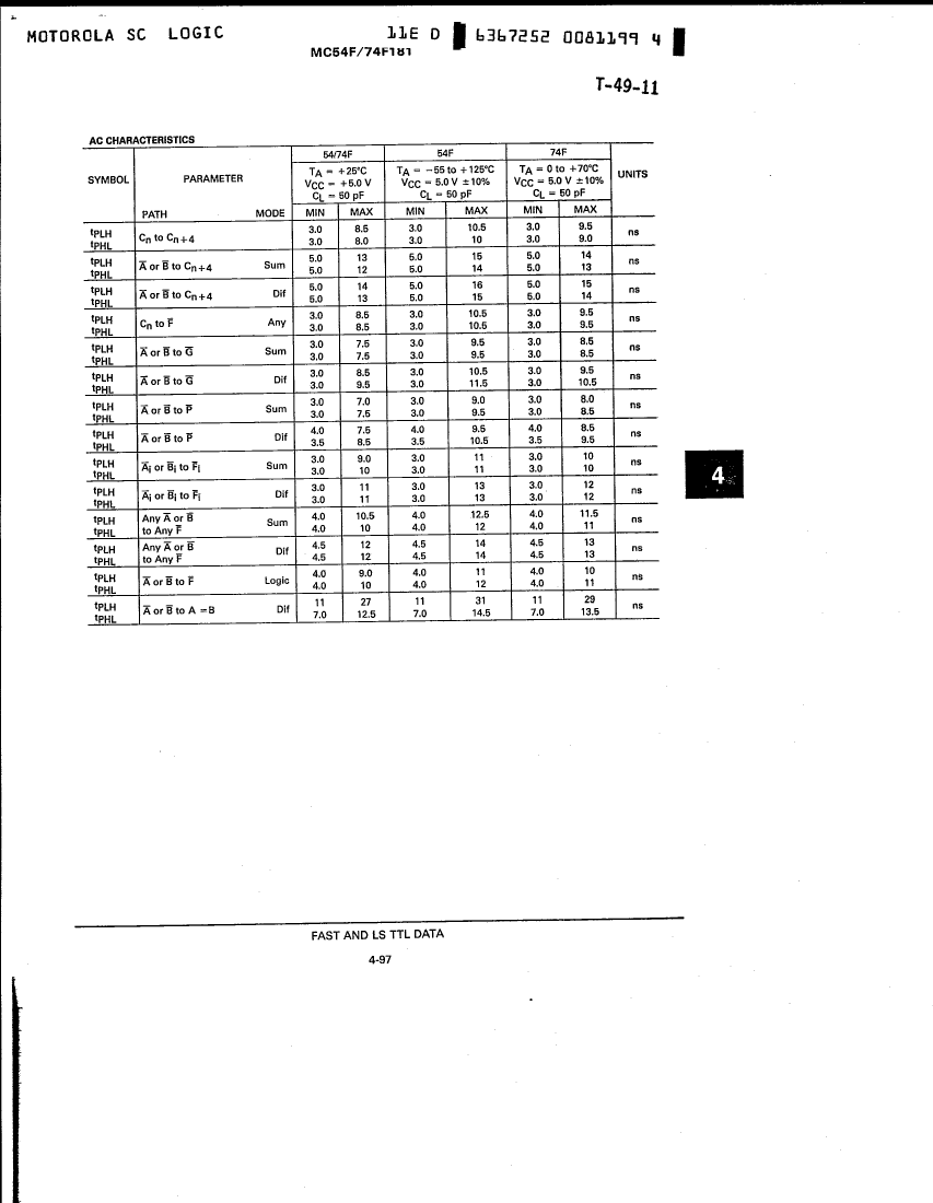 MC74F181NDS,MC74F181NDS pdf中文资料,MC74F181NDS引脚图,MC74F181NDS电路-Datasheet ...