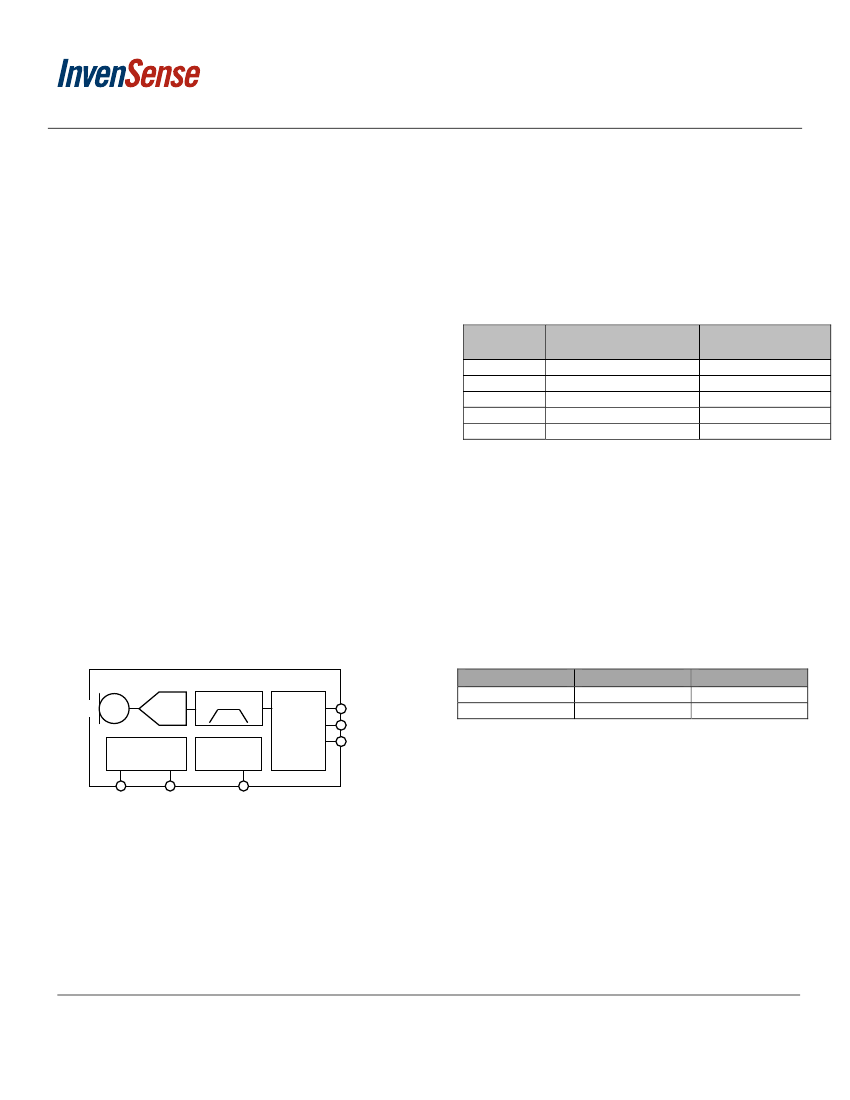 ICS-43434,ICS-43434 pdf中文资料,ICS-43434引脚图,ICS-43434电路-Datasheet-电子工程世界
