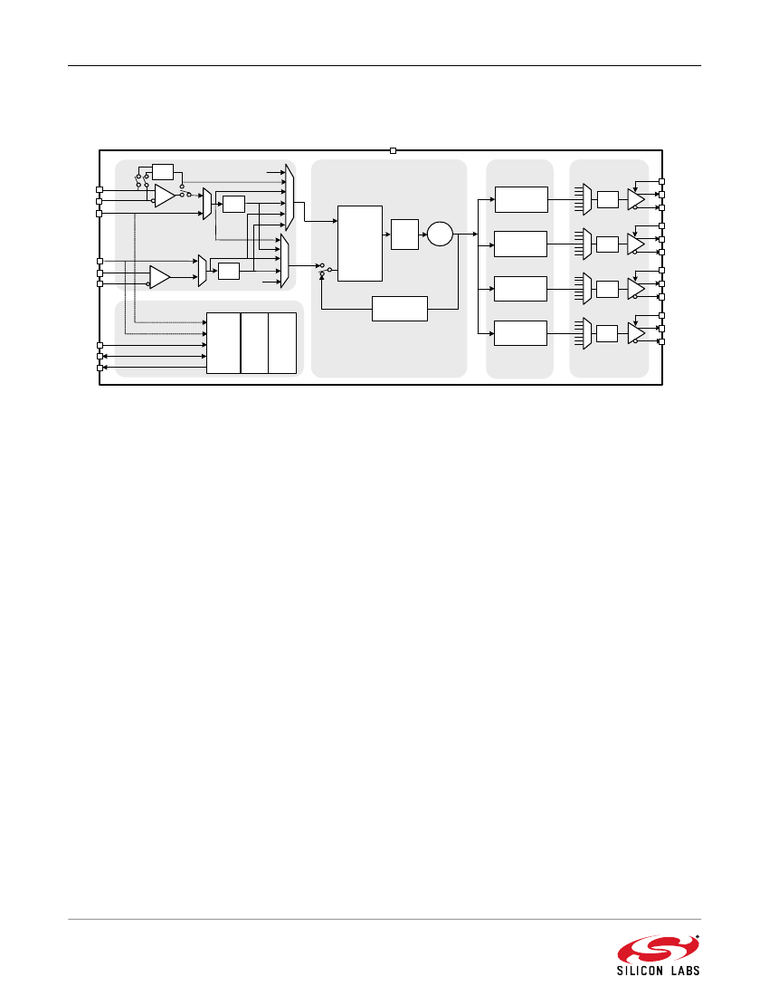 SI5338C-B06429-GMR,SI5338C-B06429-GMR pdf中文资料,SI5338C-B06429-GMR引脚图 ...