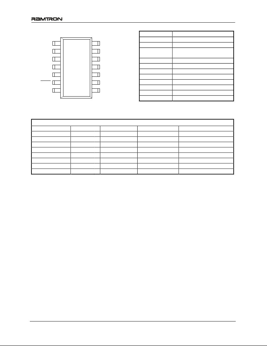 FM3104-G,FM3104-G pdf中文资料,FM3104-G引脚图,FM3104-G电路-Datasheet-电子工程世界