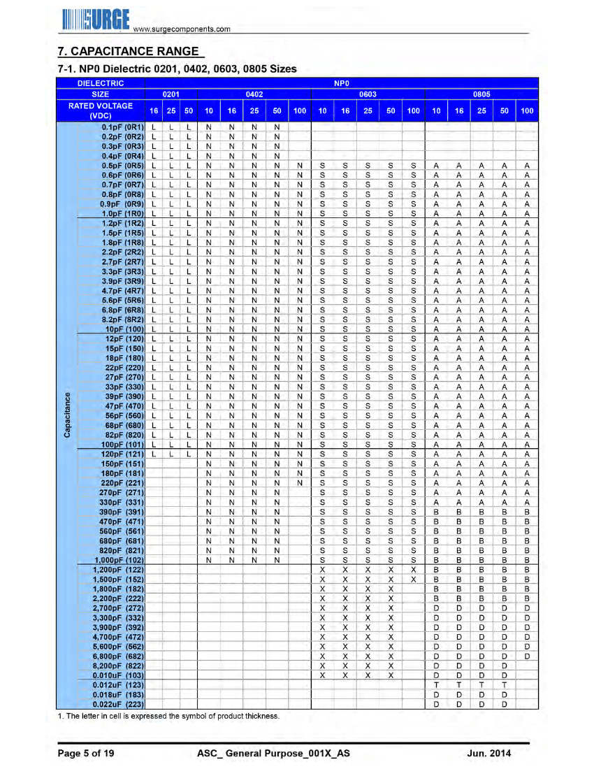 SCM31B183JCNI,SCM31B183JCNI pdf中文资料,SCM31B183JCNI引脚图,SCM31B183JCNI电路-Datasheet-电子工程世界