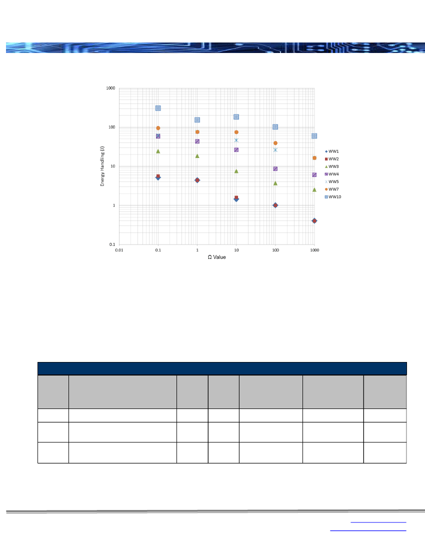 NWWS3JB3K30 datasheet, PDF - EEWORLD Datasheet