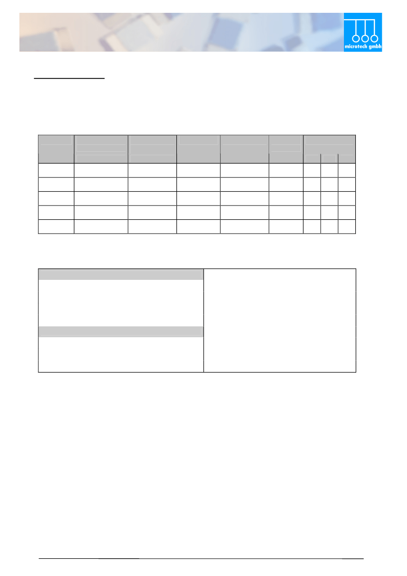 CLF1210876R0.5%100PPM/KNB4,CLF1210876R0.5%100PPM/KNB4 pdf中文资料 ...
