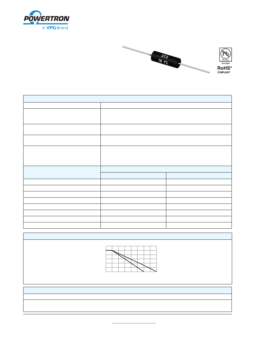 UTN-1/20.0246OHMS0.01%,UTN-1/20.0246OHMS0.01% pdf中文资料,UTN-1/20 ...