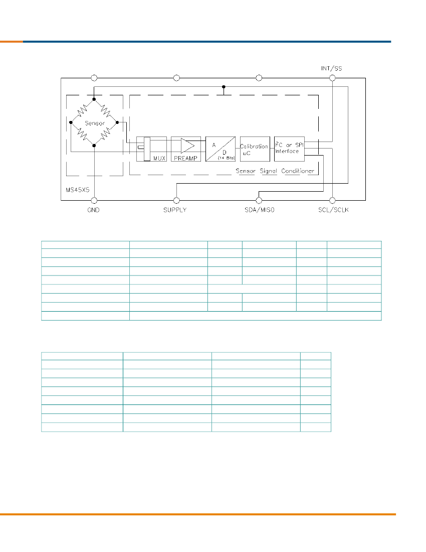 4525DO-MM3BJ002GC-M,4525DO-MM3BJ002GC-M pdf中文资料,4525DO-MM3BJ002GC-M引脚图 ...