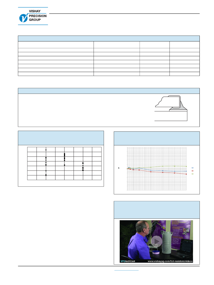 VSMP2010856R00TCR0.2CST,VSMP2010856R00TCR0.2CST pdf中文资料,VSMP2010856R00TCR0.2CST引脚图 ...