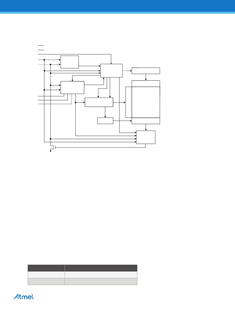 AT24C512C-XHM-T,AT24C512C-XHM-T pdf中文资料,AT24C512C-XHM-T引脚图,AT24C512C ...