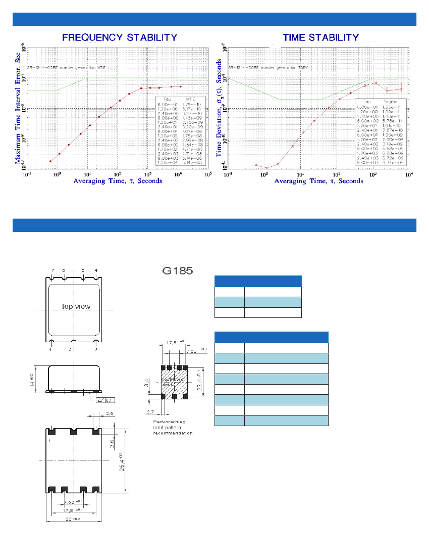 OX-2221-EAE-1080-20M0000000 datasheet, PDF - EEWORLD Datasheet