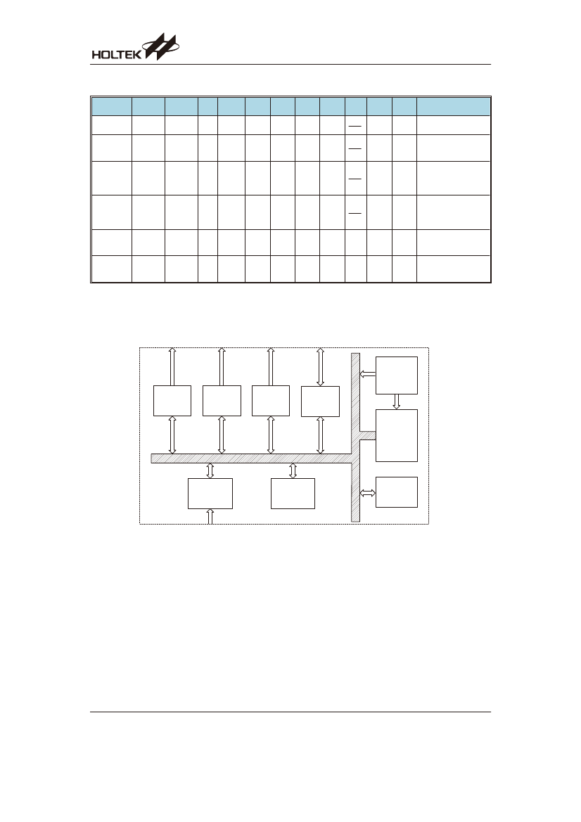 HT48R065(16DIP-A),HT48R065(16DIP-A) pdf中文资料,HT48R065(16DIP-A)引脚图 ...