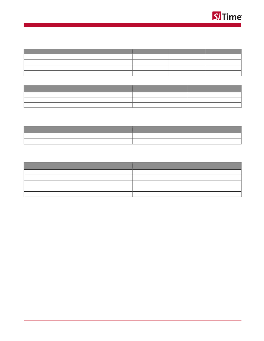 SIT9121AI-2D1-25E1.000000,SIT9121AI-2D1-25E1.000000 pdf中文资料,SIT9121AI ...