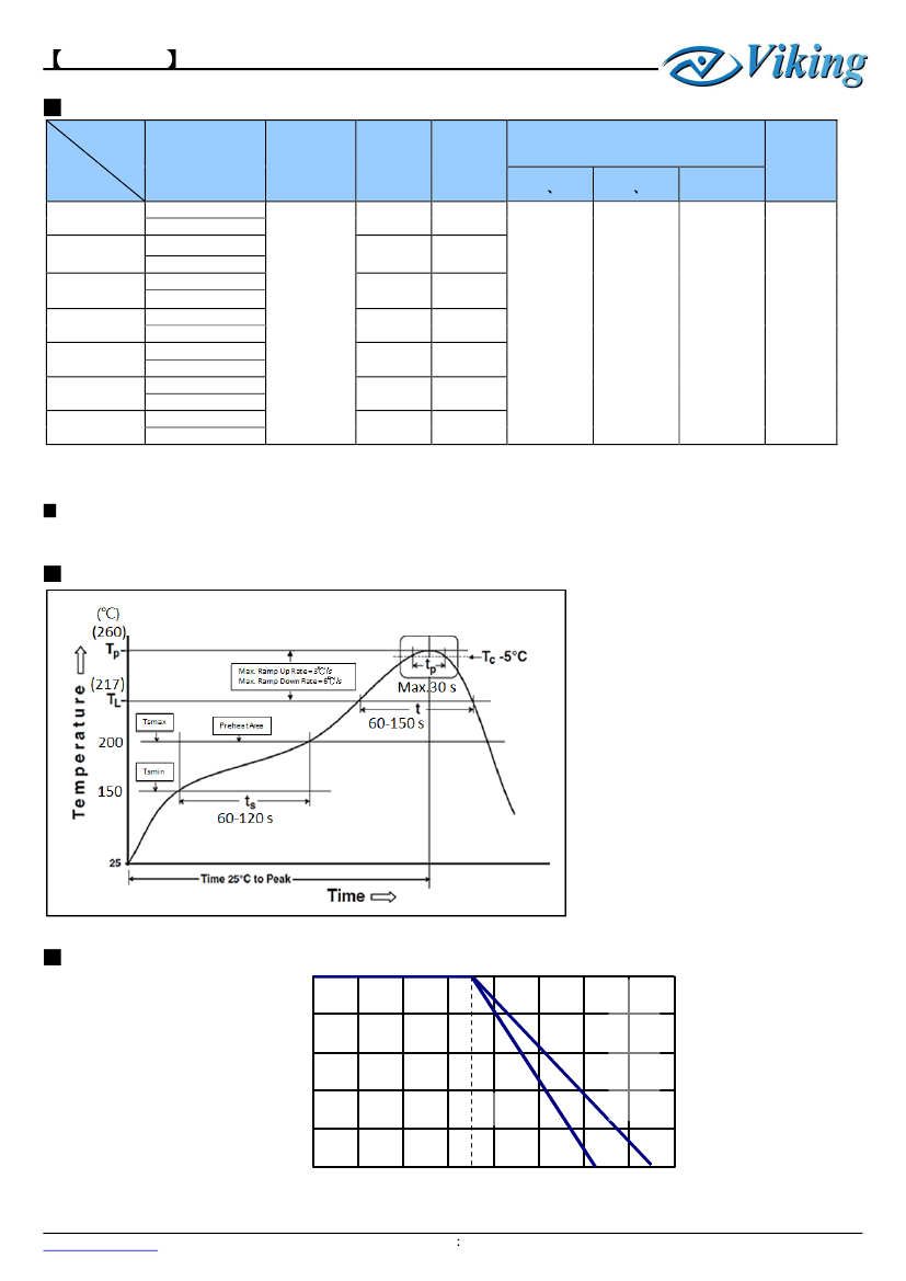 CR-03FL7--8K25 datasheet, PDF - EEWORLD Datasheet