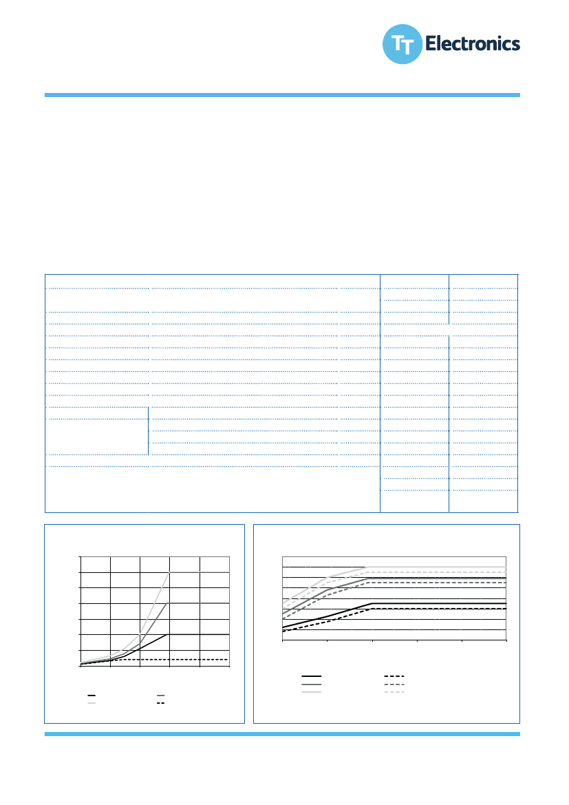 HVC2010-261MKT3,HVC2010-261MKT3 pdf中文资料,HVC2010-261MKT3引脚图,HVC2010 ...
