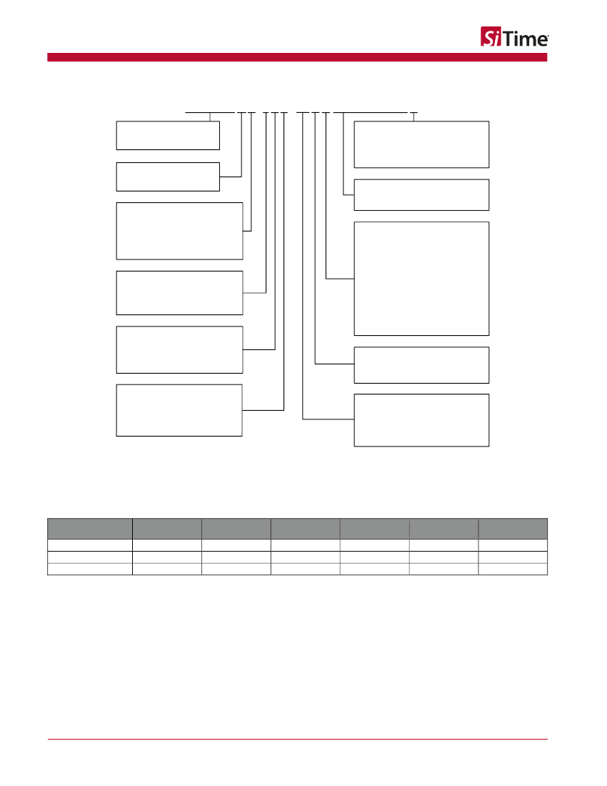 SIT3373AB-4E2-30NM220.123456,SIT3373AB-4E2-30NM220.123456 pdf中文资料 ...
