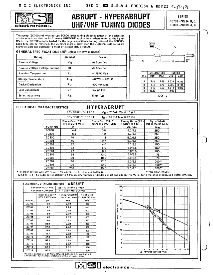 ZC807 datasheet, PDF - EEWORLD Datasheet