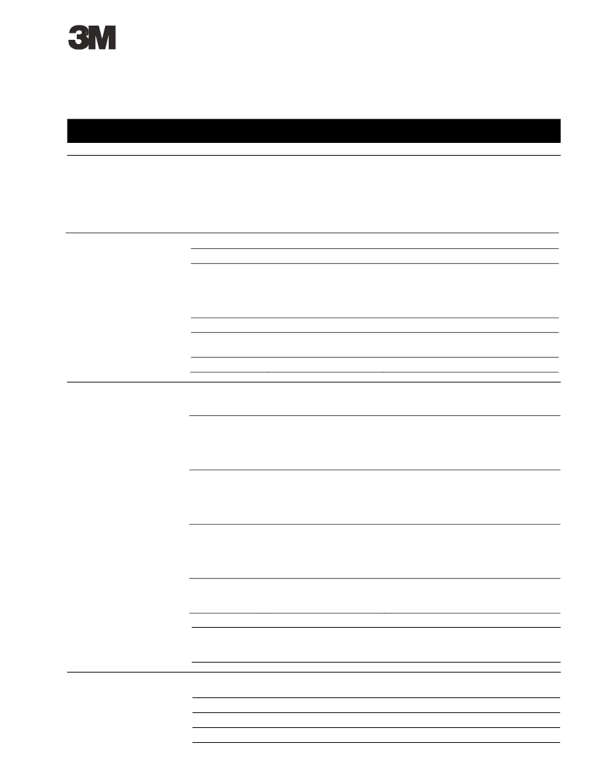 3M RP45 1" X 2"-100,3M RP45 1" X 2"-100 pdf中文资料,3M RP45 1" X 2"-100引脚图 ...