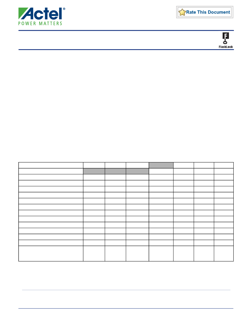 A3PN060-1VQG100I,A3PN060-1VQG100I pdf中文资料,A3PN060-1VQG100I引脚图,A3PN060 ...