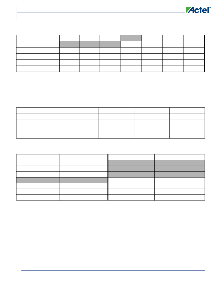 A3PN060-1VQG100I,A3PN060-1VQG100I pdf中文资料,A3PN060-1VQG100I引脚图,A3PN060 ...