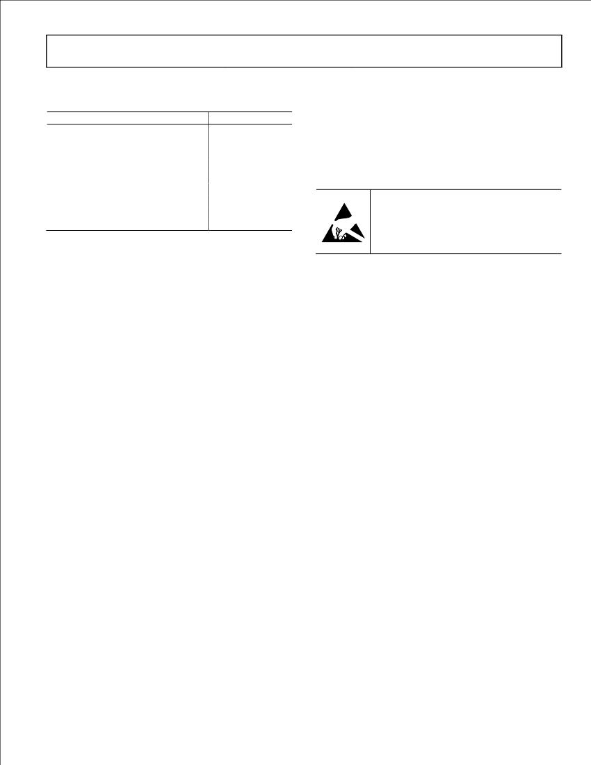 AD8368,AD8368 pdf中文资料,AD8368引脚图,AD8368电路-Datasheet-电子工程世界