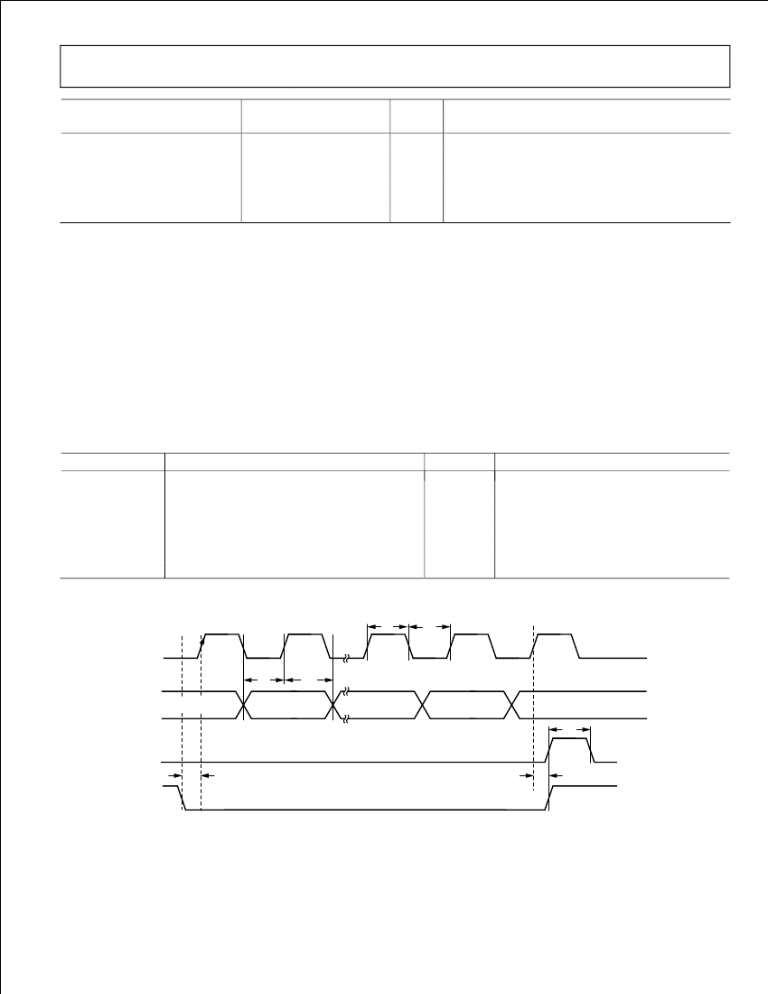 ADF4158,ADF4158 pdf中文资料,ADF4158引脚图,ADF4158电路-Datasheet-电子工程世界